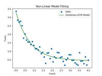 Evaluating Goodness Of Fit For Nonlinear Models Methods Metrics And