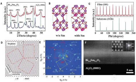 我校团队研究成果在《science》期刊上发表 北京科技大学新闻网