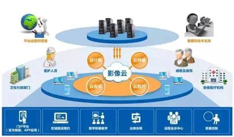 服务质量蓝图 淘宝服务蓝图 超市服务蓝图 大山谷图库