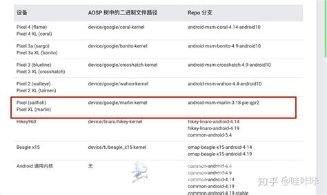 在谷歌云上高速编译安卓aosp Rom、驱动、内核并完成刷机 知乎