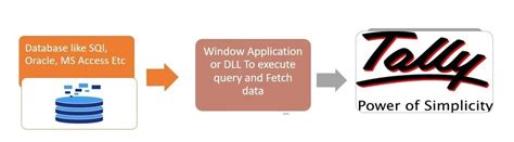 CRM ERP To Tally Integration Simplify Business Processes Tally Integration