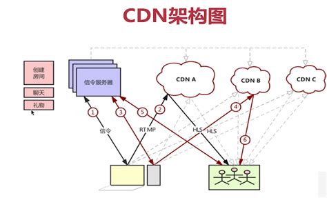 Ffmpeg学习（七）流媒体服务器搭建 山上有风景 博客园