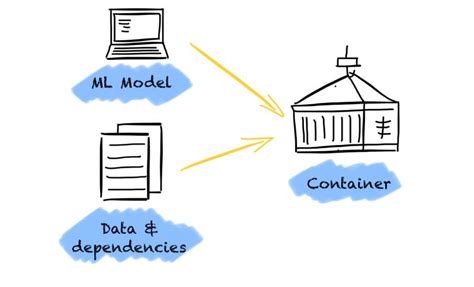 Docker Essentials For Data Scientists Towards Data Science