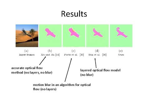 Optical Flow Part Motion Estimation And Occlusion