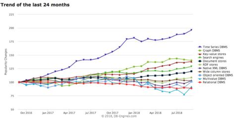 Create Sequential Model For Your Time Series Data By Engnavodika Fiverr