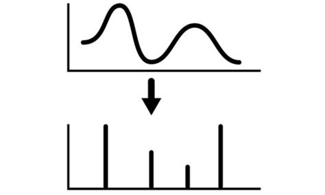 fourier transform for continuous signal