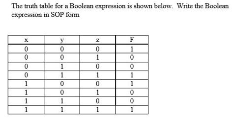 Solved The Truth Table For A Boolean Expression Is Shown Chegg Com