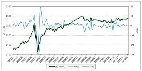 Trend Following Filters Part 5 Ibkr Quant