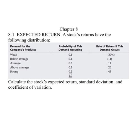 Solved Chapter EXPECTED RETURN A Stock S Returns Have Chegg