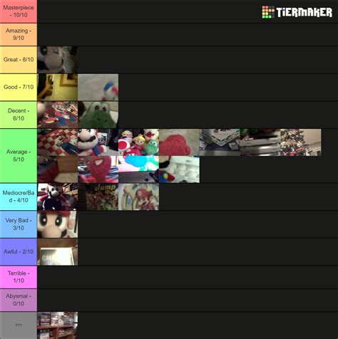 SML Tier List Fandom