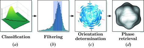 Iucr Single Particle Imaging Without Symmetry Constraints At An X Ray Free Electron Laser