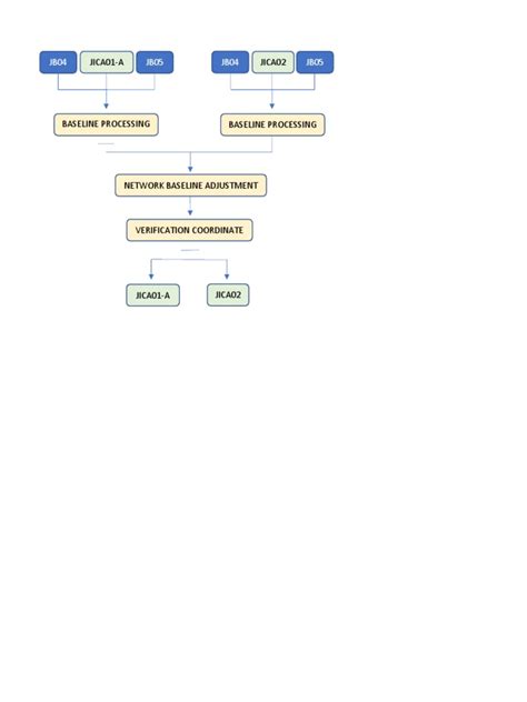 Benchmark Flowchart Pdf