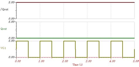 SN LV A Q Is Not Changed With Simulation Logic Forum Logic TI E E Support Forums