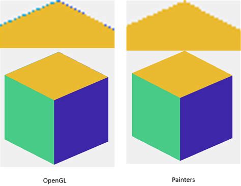 Matlab How To Create 2d Pixel Map Of Data Stored In 3d Patch Objects Facevertexcdata Based On