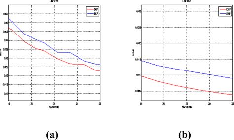Figure 6 From Design Of Chaos Based Communication System With Use Of The Derivative Free