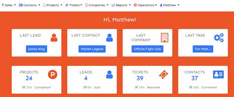Benefits Of Collaborative Productivity Software Super Easy Crm