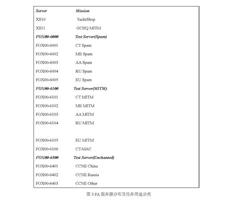 美国国家安全局（nsa）“酸狐狸”漏洞攻击武器平台技术分析报告