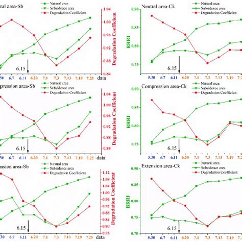 Time Series Monitoring Results Of Chlorophyll Content At Canopy Scale
