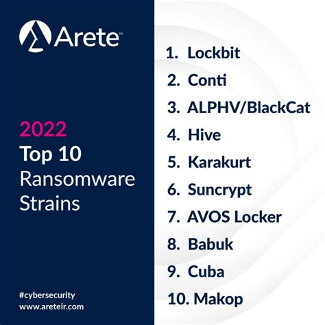 Kanthi Kiran Kasimalla Posted On Linkedin