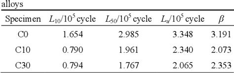 Table 1 From Effect Of Carburization On Microstructure And Rolling