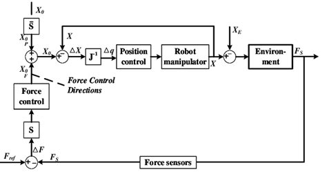 Position Based Implicit Force Control External Forceposition Control