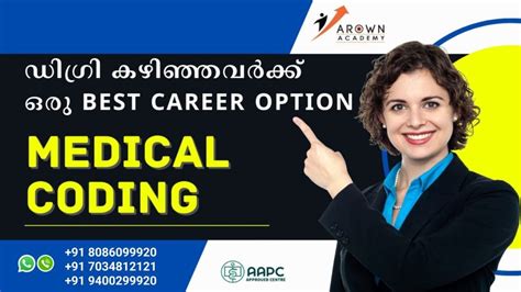 Medical Coding Best Career Option For Graduatesmedicalcoding