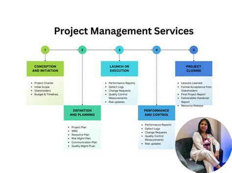 Project Management Services Which Will Include Proect Plan Project