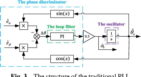 Figure From Sensorless Control For PMSM In Underwater Propeller Based On Improved Phase Locked