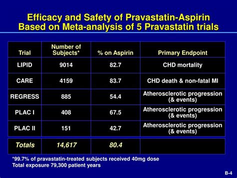 Ppt Pravastatin Aspirin Safety And Dosing Considerations Powerpoint
