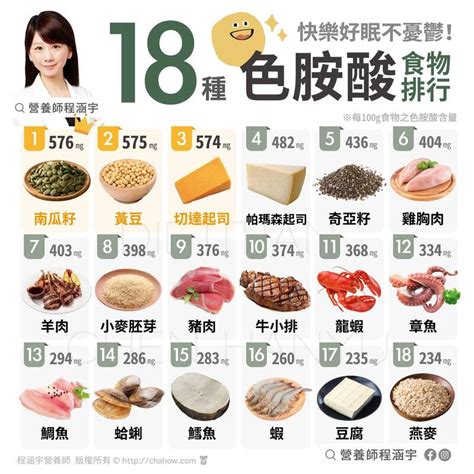 健康網》「色胺酸」助眠解憂 18種食物「它」居冠 自由健康網