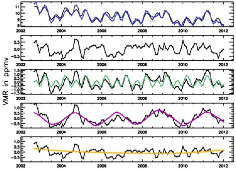 Same As Fig But For BULLET N BULLET S Download Scientific Diagram