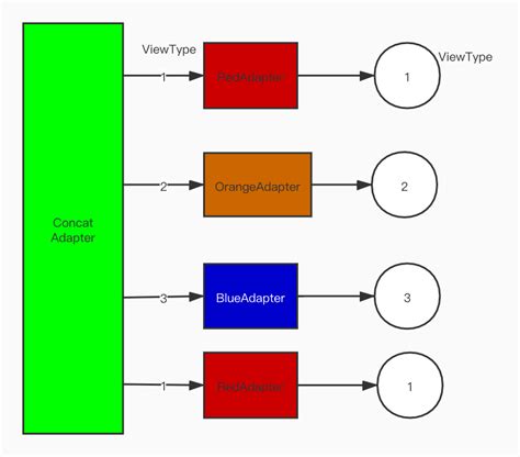 Android新发布的concatadapter使用教程