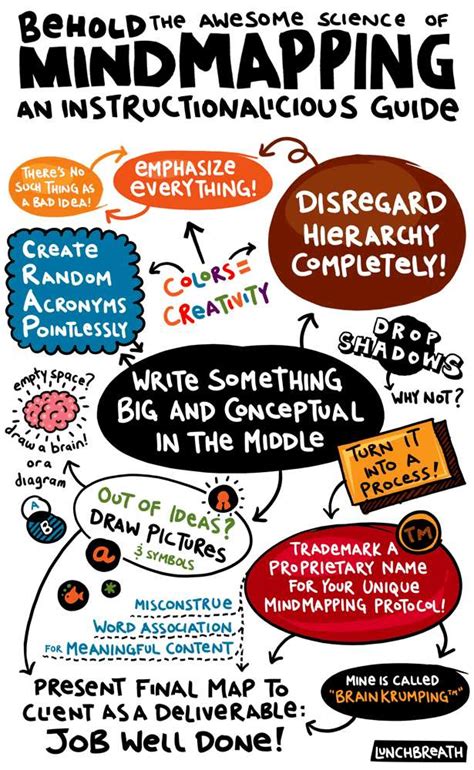 Digital Mind Map Infographic Explains Mind Mapping For Beginners