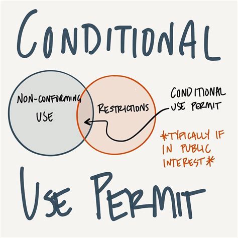 Conditional Use Permit vs Variance Explained by L² Design LLC