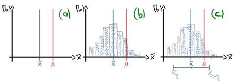 Konfidenzintervalle Und Signifikanz Data Librarian Modul 3 Daten