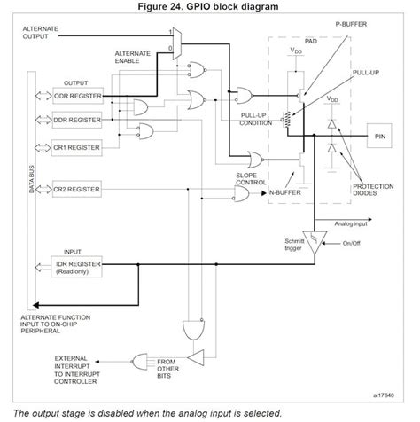 Using GPIO On STM8 Microcontrollers Custom Maker Pro