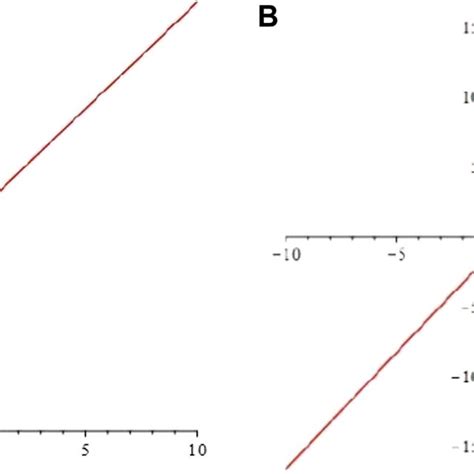 The Function Image Of The Derivative Of With Respect To H