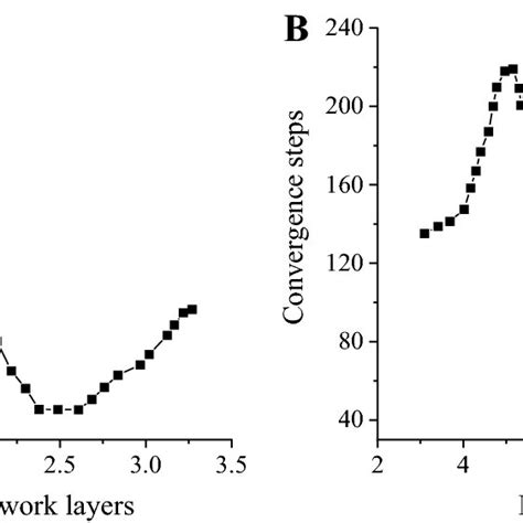 Classification Fig 5 Classification Fig 6 Classification Condition Download Scientific Diagram
