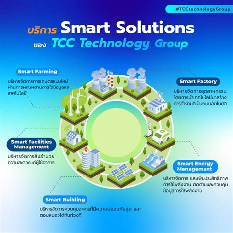 Smartsolutions Iot Ai Bigdata Tcctechnologygroup Tcctech