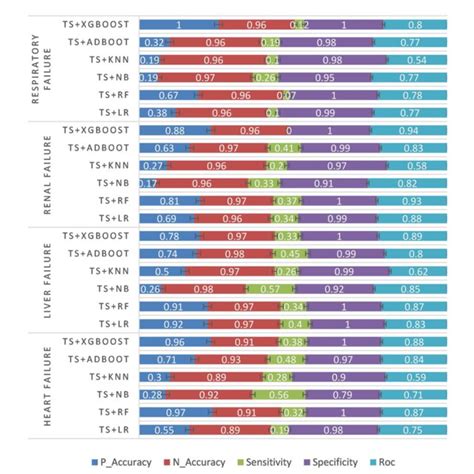 Figure Structured Data Experiment Results Download Scientific Diagram