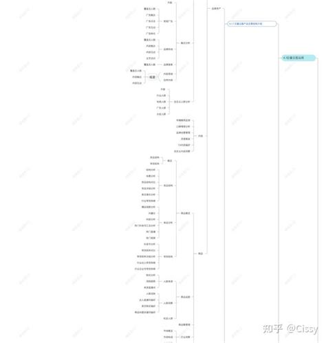小白保姆级巨量云图学习指南30h学习复习考过巨量科学营销认证师 知乎
