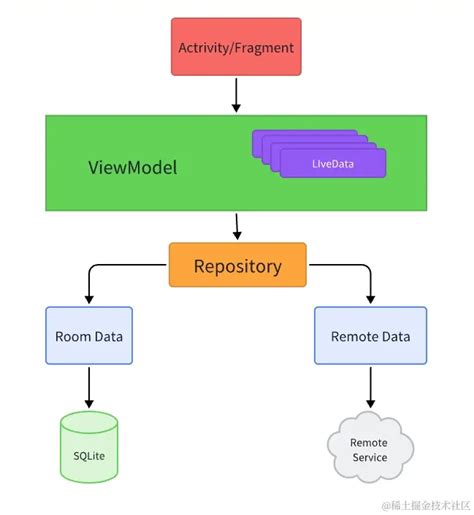 大型项目架构：全动态插件化模块化kotlin协程flowretrofitjetpackmvvm极限瘦身极限启动优化架构示例全网唯一wxdynamicplugin Csdn博客