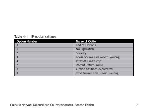 Ppt Guide To Network Defense And Countermeasures Second Edition Powerpoint Presentation Id