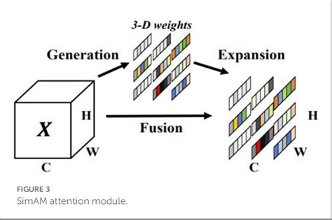 Figure 3 From Yolov7 Csaw For Maritime Target Detection Semantic Scholar