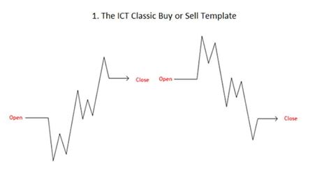 Mastering Ict Daily Profiles In Forex Opofinance