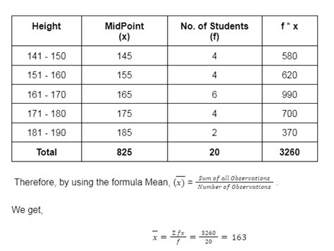 variance formula for grouped data