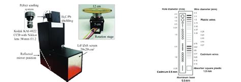 Neutron Camera From Neutron Optics And Figure 2 Schematic Of Test Download Scientific Diagram