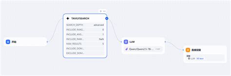 dify 保姆级教程之：零代码打造 ai 搜索引擎 overfit cn