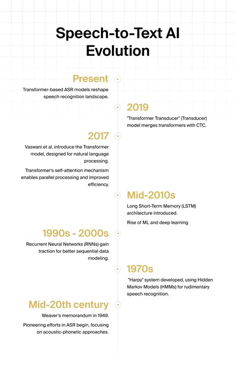 Gladia Introduction To Speech To Text Ai