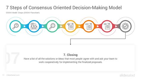 CODM Model PowerPoint Template SlideSalad